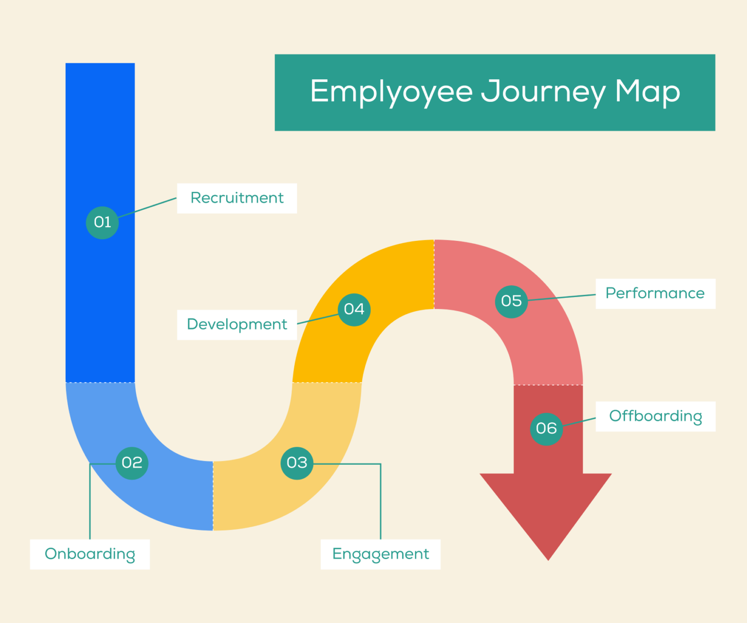 A Complete Guide to Employee Journey Mapping in 2025 - AvaHR