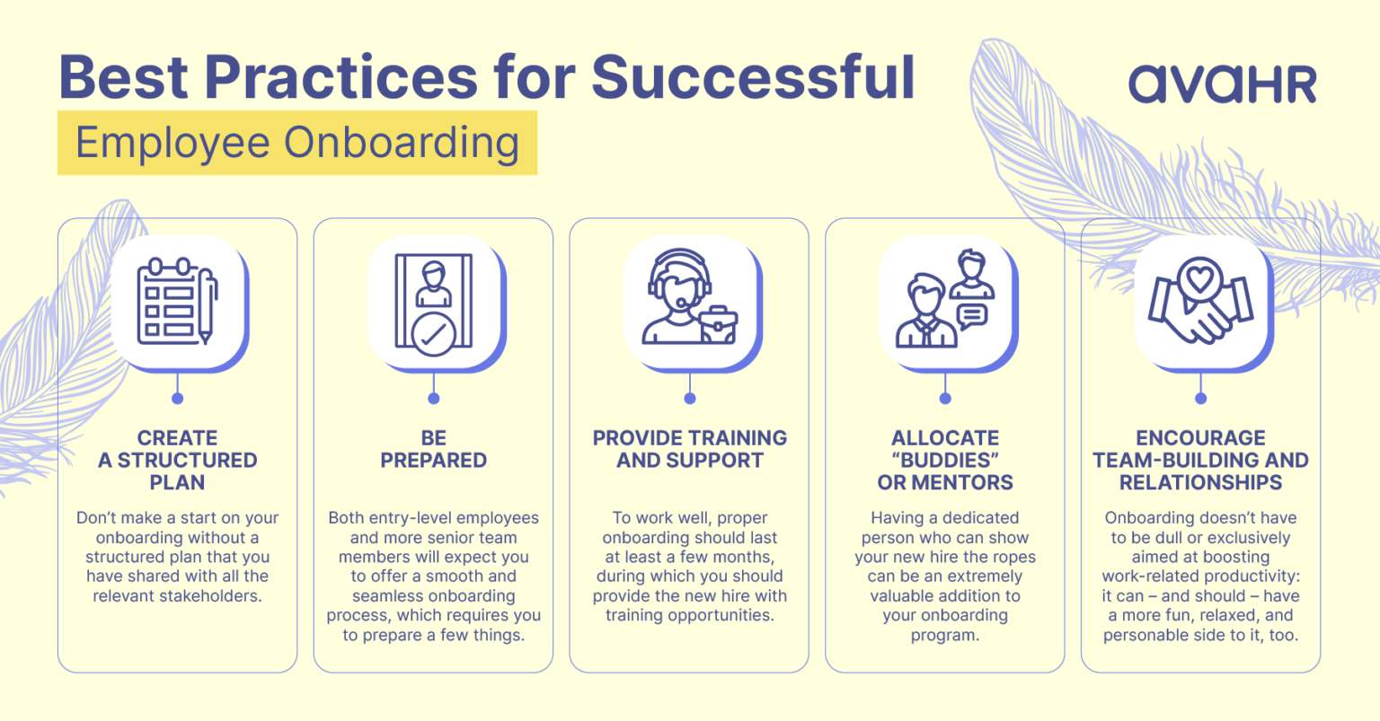 Onboarding vs Orientation: Understanding the Distinctions - AvaHR